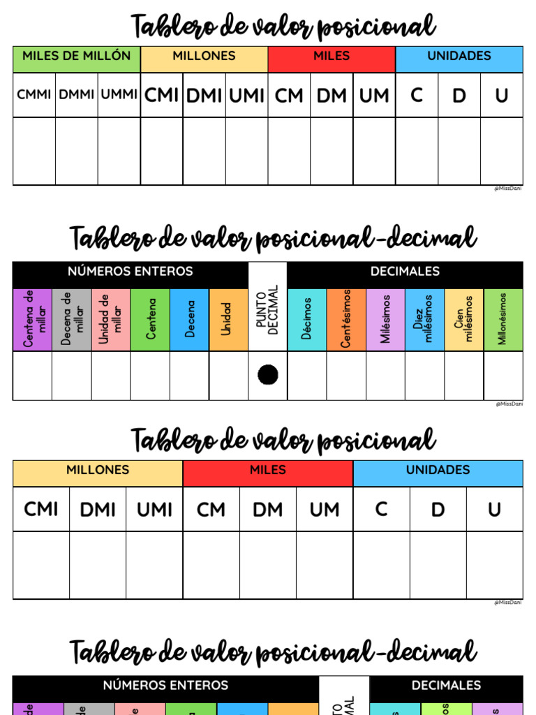 Tabla de Valor Posicional para Niños | PDF | Aritmética | Números