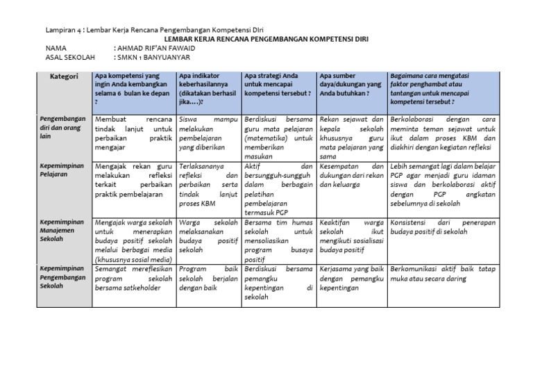 185A - AR - Fawaid - Lampiran 4 - Lembar Kerja Rencana Pengembangan Kompetensi DIri | PDF
