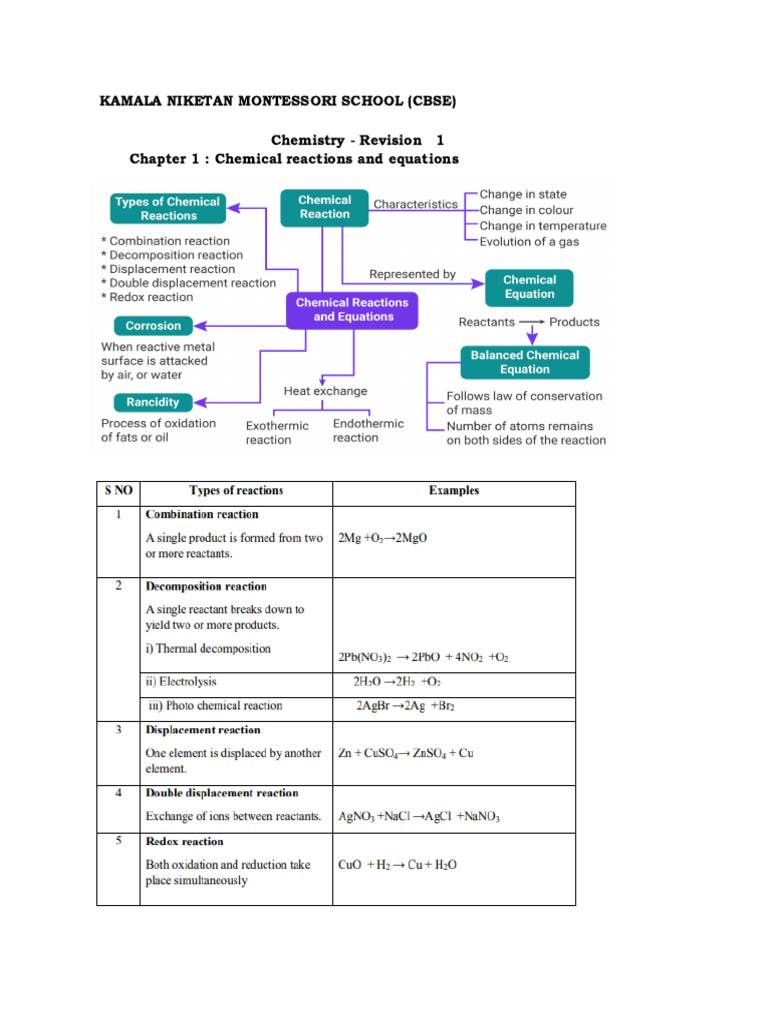 Question Bank 1 - Chapter 1 Chemistry Board Questions - 09042025 ...