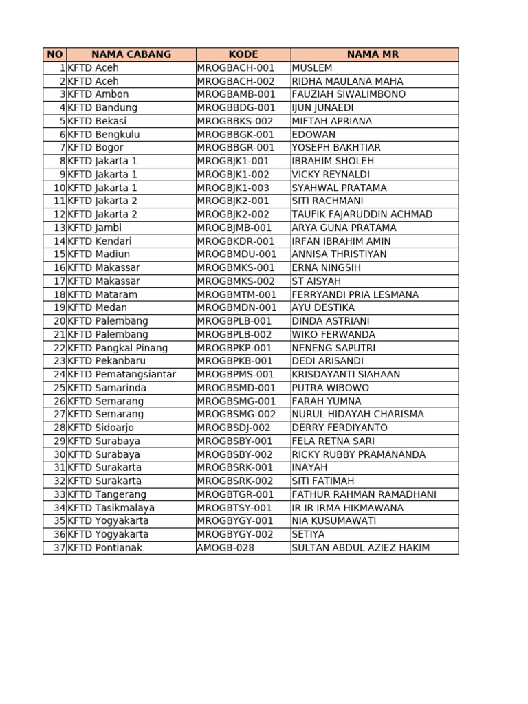 List Nama Pengajuan September Dan Oktober | PDF