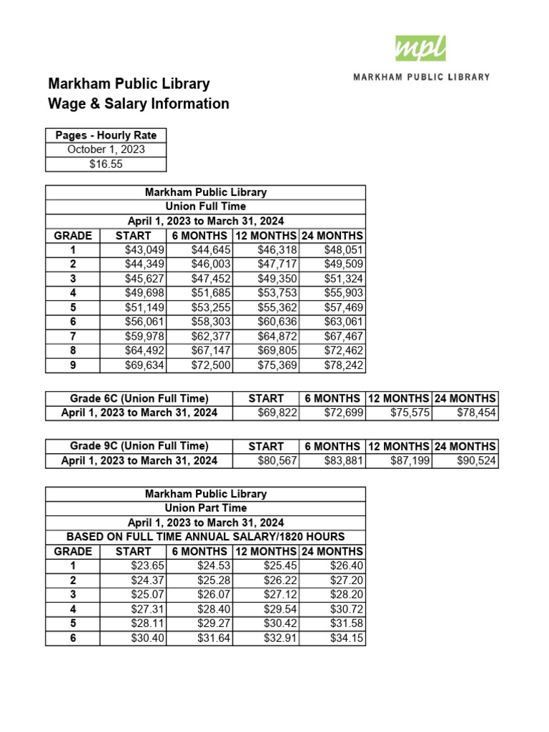 MPL Wage and Salary Overview 2023-2024 | PDF | Employment Compensation ...
