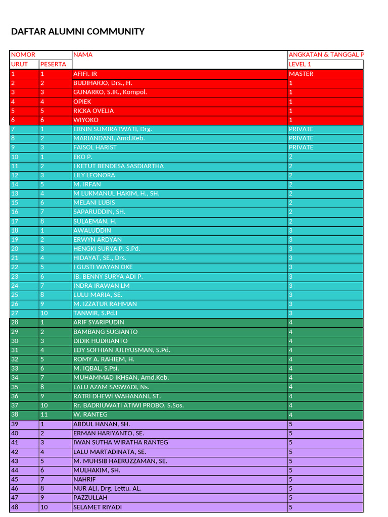 Daftar Biodata Alumni | PDF