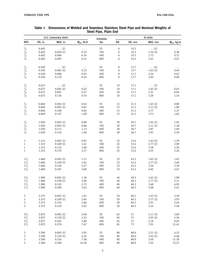ASME-B36.19M | PDF | Iron | Materials