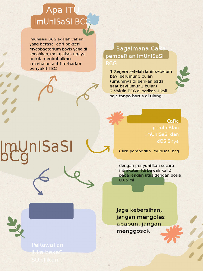 Beige Pastel Abstract Simple Mind Mapping A4 Document - 20250923 - 151632 - 0000 | PDF