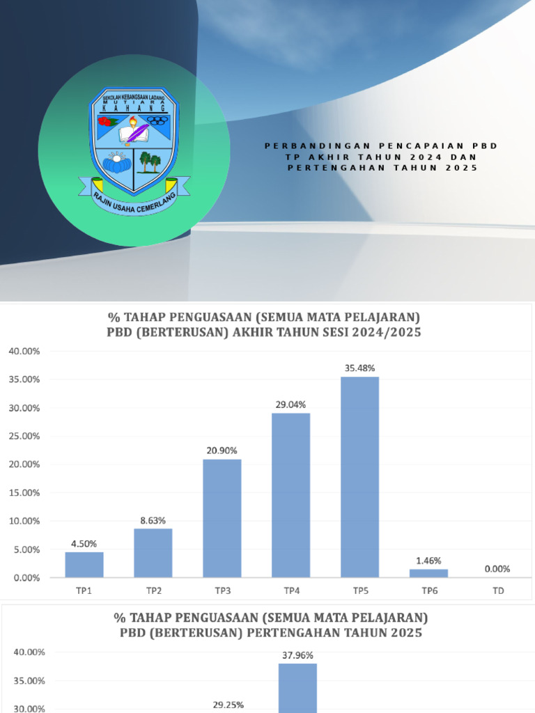 Peratus TP PBD | PDF