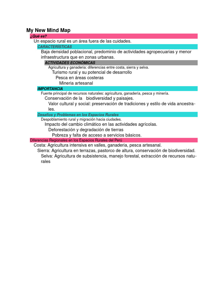 My New Mind Map | PDF