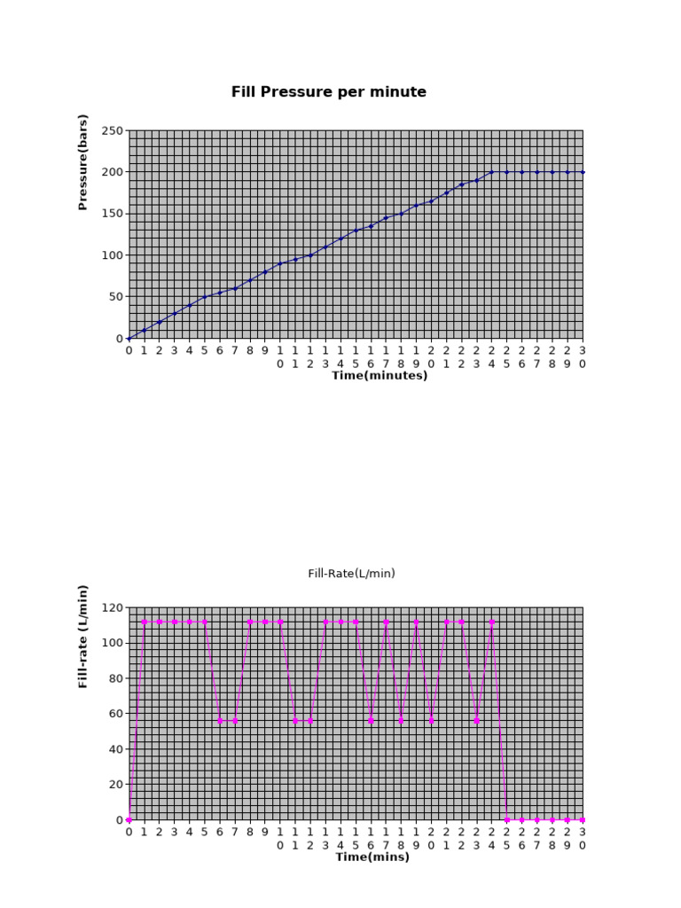 Scuba Tank Fill Rate Analysis Guide | PDF | Underwater Diving