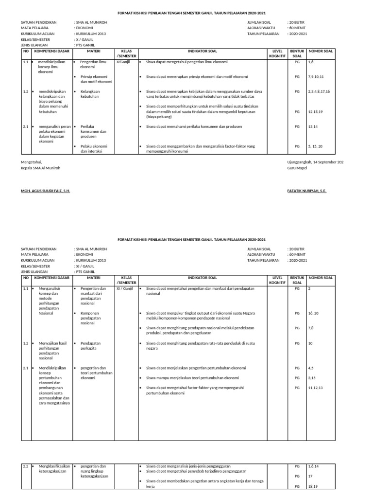 Kisi-Kisi PTS Ekonomi SMA Ganjil 2020-2021 | PDF