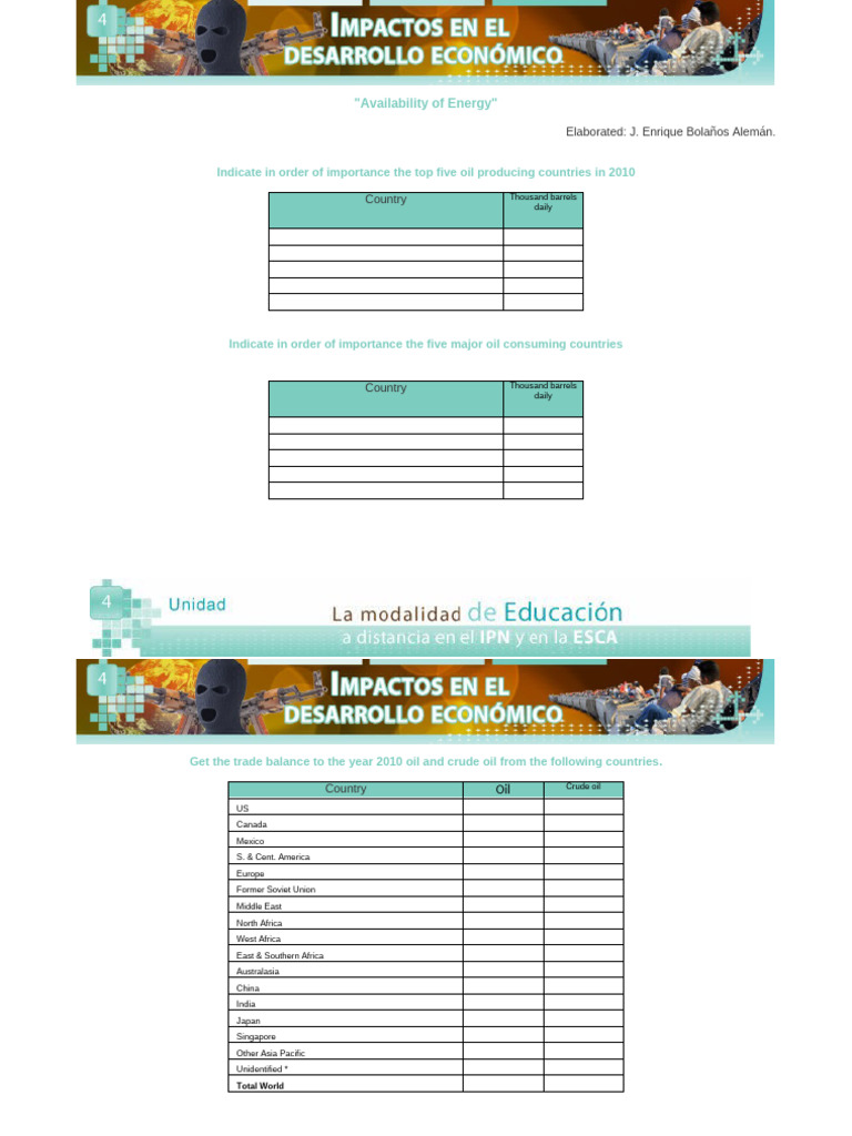U4 Act2 Energy Availability Ei | PDF | Barrel (Unit) | Petroleum