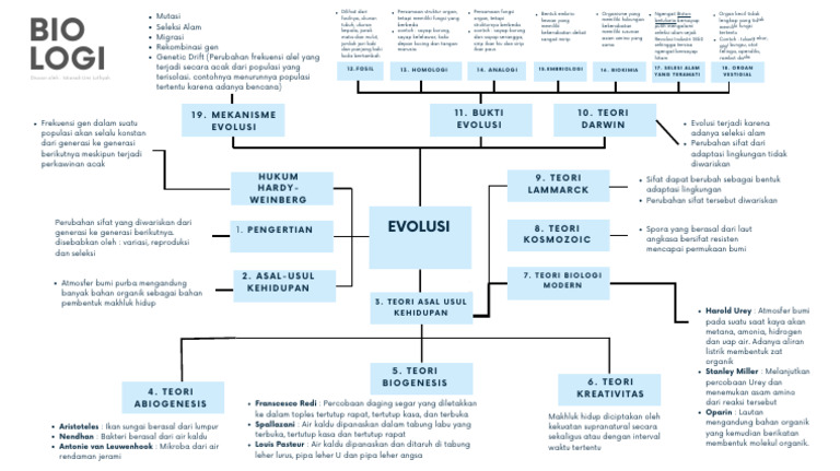 Evolusi dan Adaptasi Makhluk Hidup | PDF