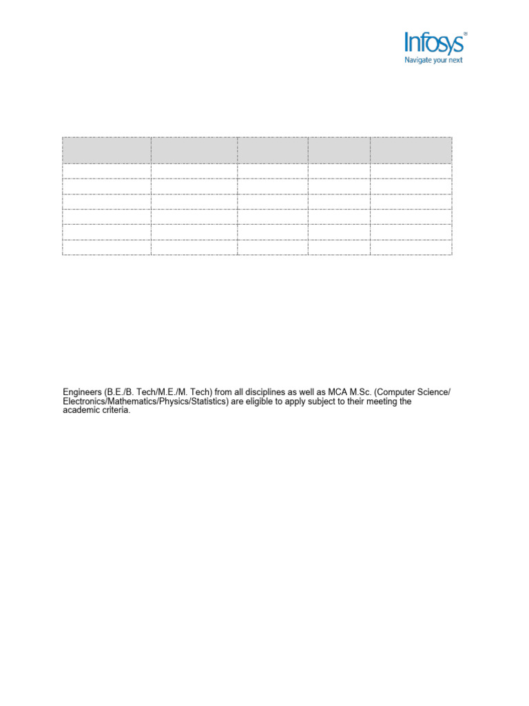 Infosys Details Eligibility Instructions Assessment 2026 Batch | PDF ...