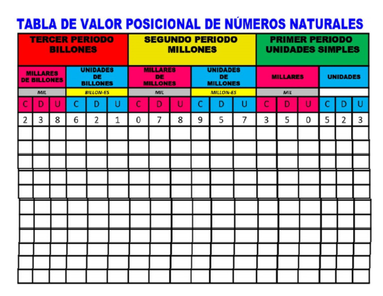 Tabla de Valor Posicional | PDF