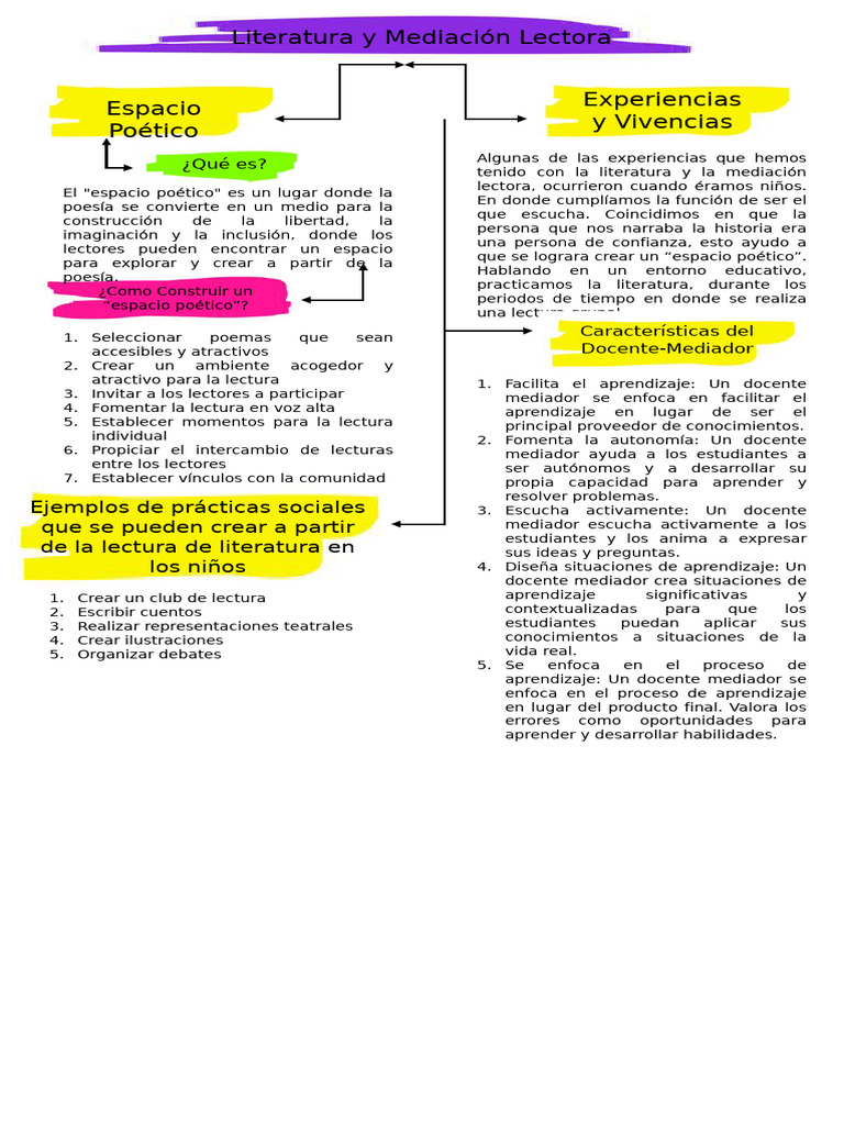 Organizador Gráfico | PDF | Aprendizaje | Poesía