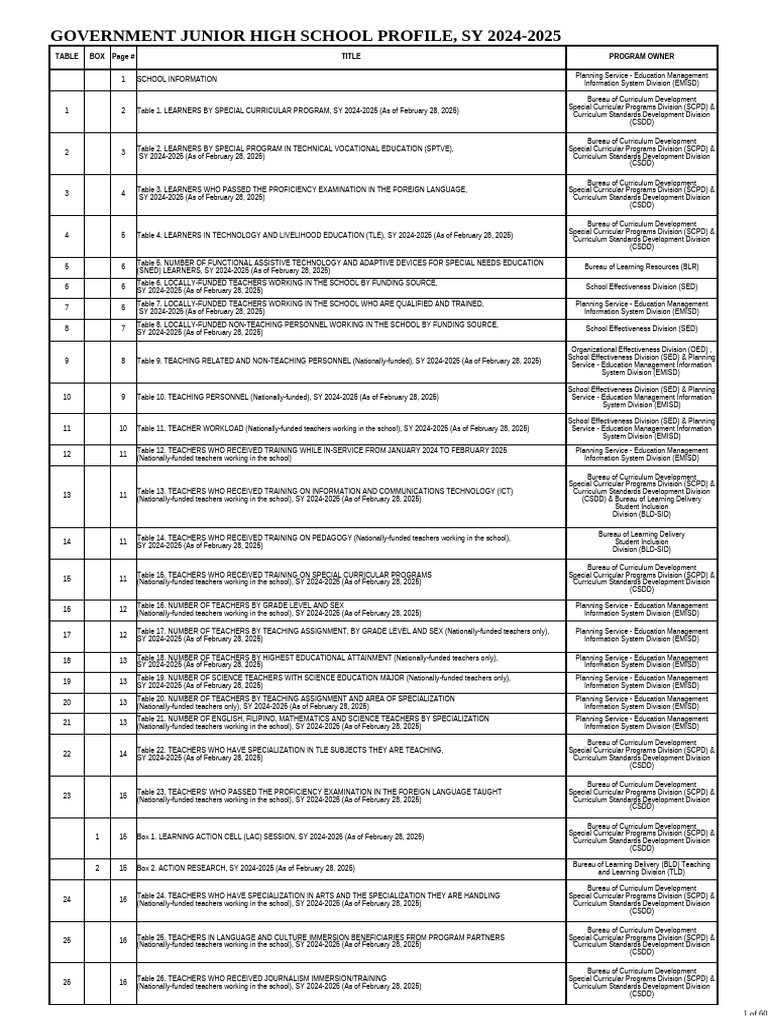 2024_jhs_300718 | PDF | Curriculum | Teachers
