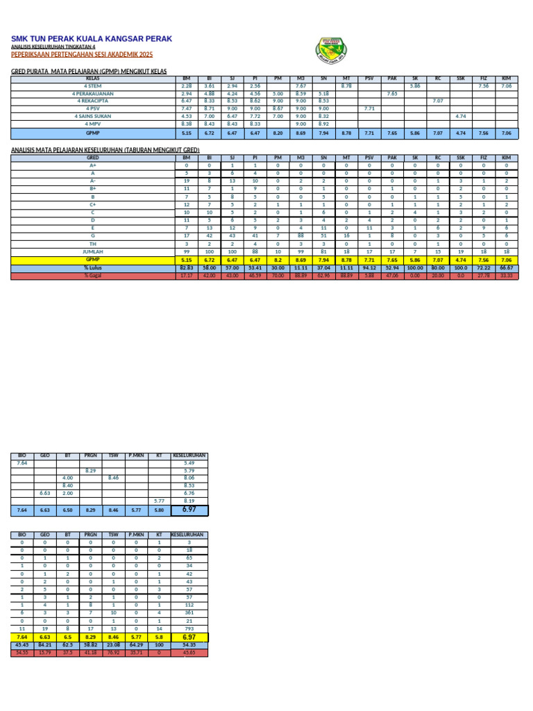 Analisis KDK KDT Ppsa t4 2025 | PDF | Linguistic Morphology | Southeast Asia