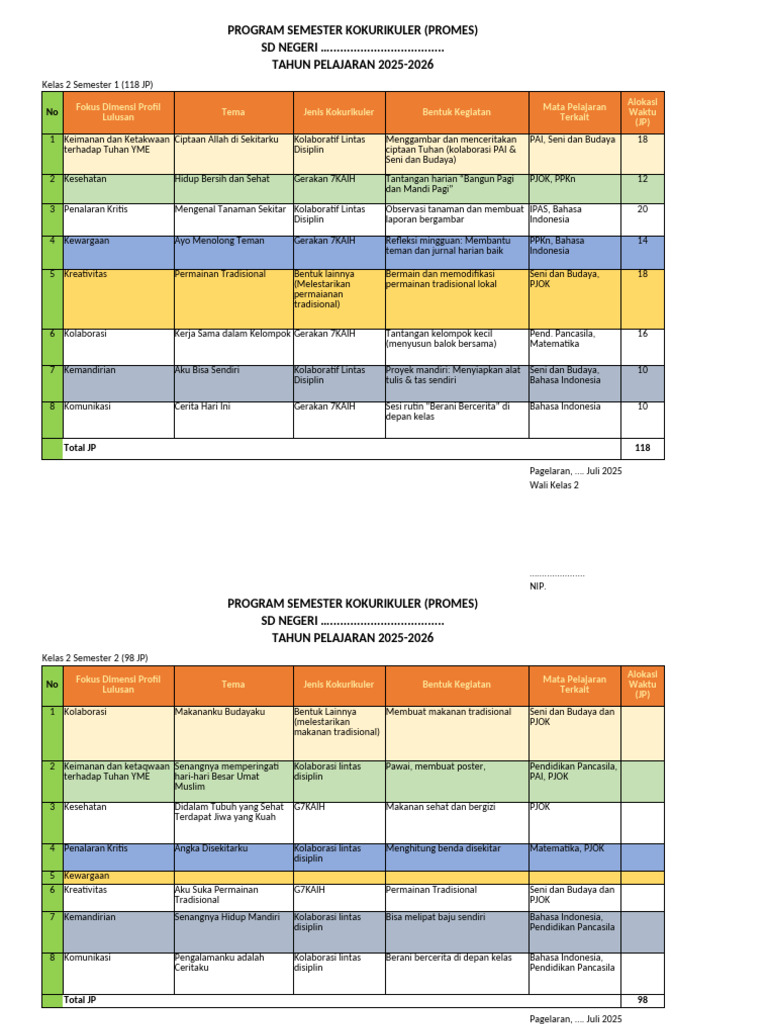 Contoh Kokurikuler Kelas 2 SD 2025-2026 | PDF