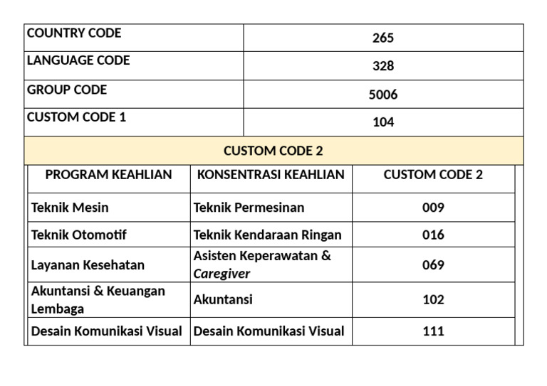 Country Code | PDF