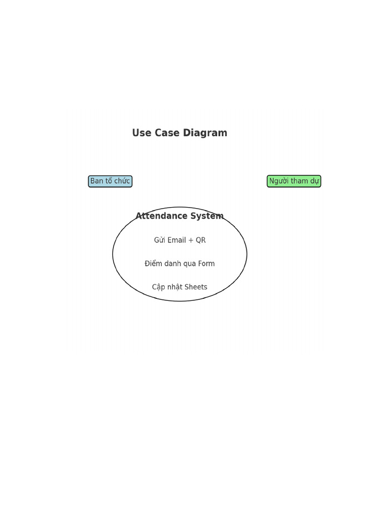 Attendance QR Project Diagram Full | PDF
