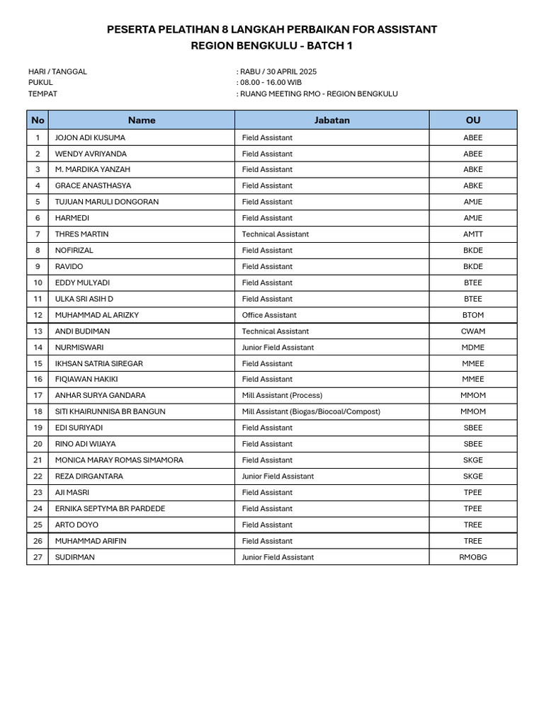 Daftar Nama Peserta Pelatihan - 8 Langkah Perbaikan (Batch 1 Dan Batch ...