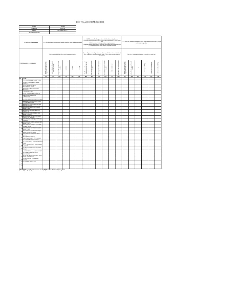 PBD Transit Form With Descriptors - Year 3 | PDF | Teachers | Language ...