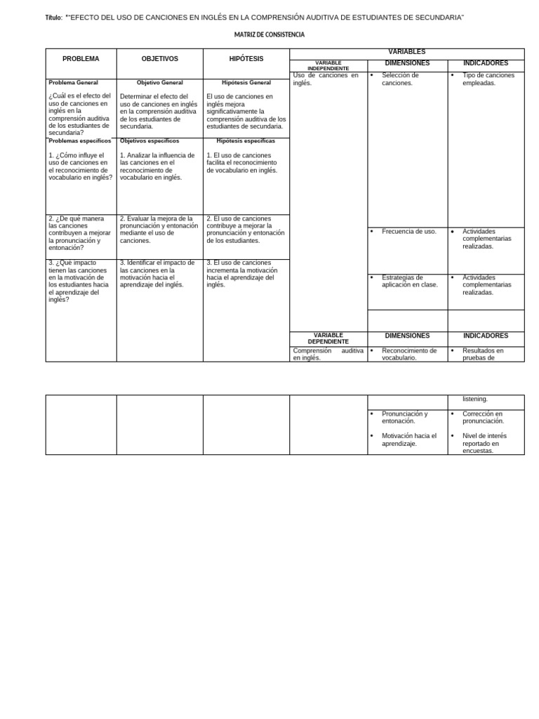MATRIZ DE CONSISTENCIA Terminado | PDF | Aprendizaje | Idioma en Inglés