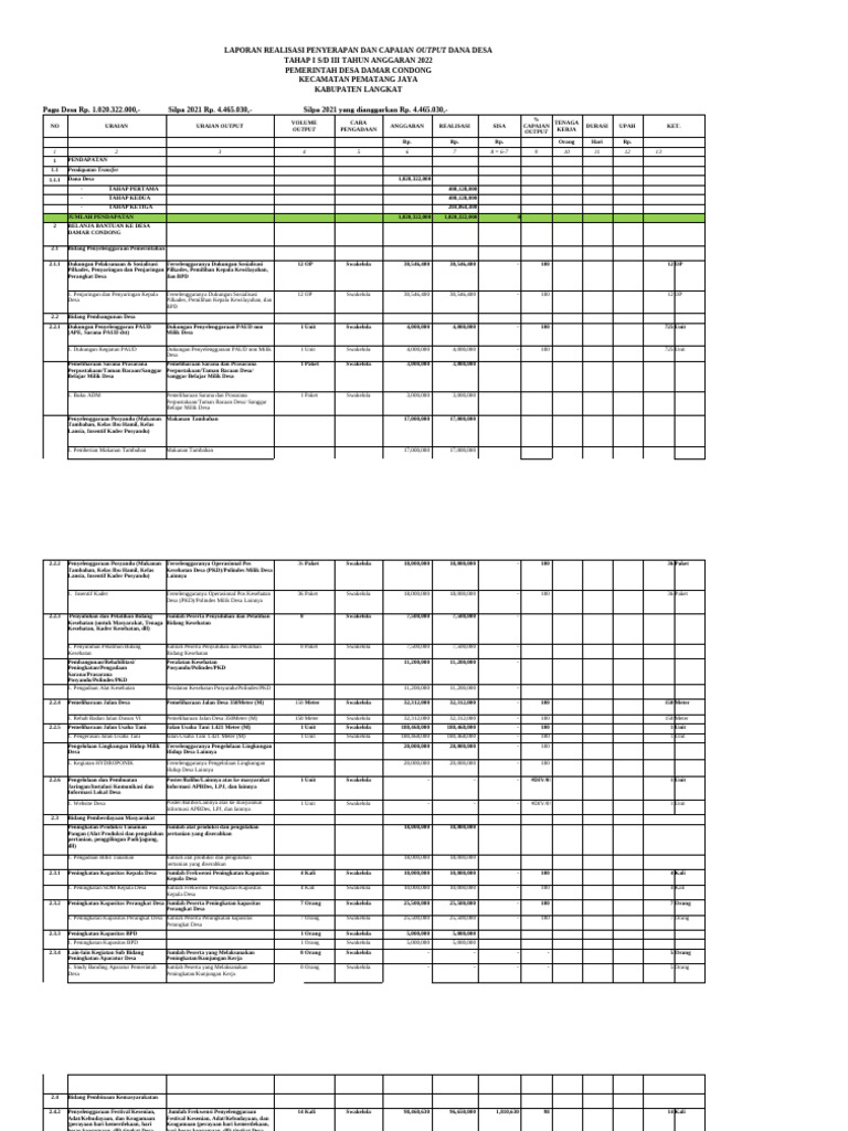 Konsolidasi 2022 Tahap 3 | PDF