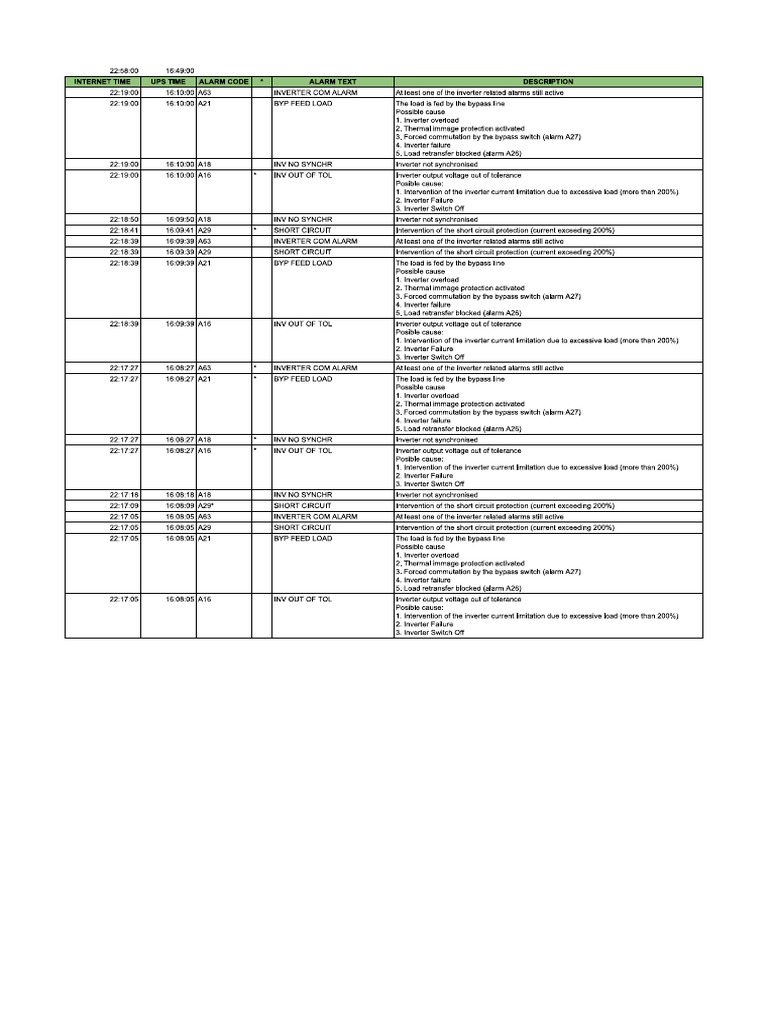 Ups Lss4 Event Log | PDF