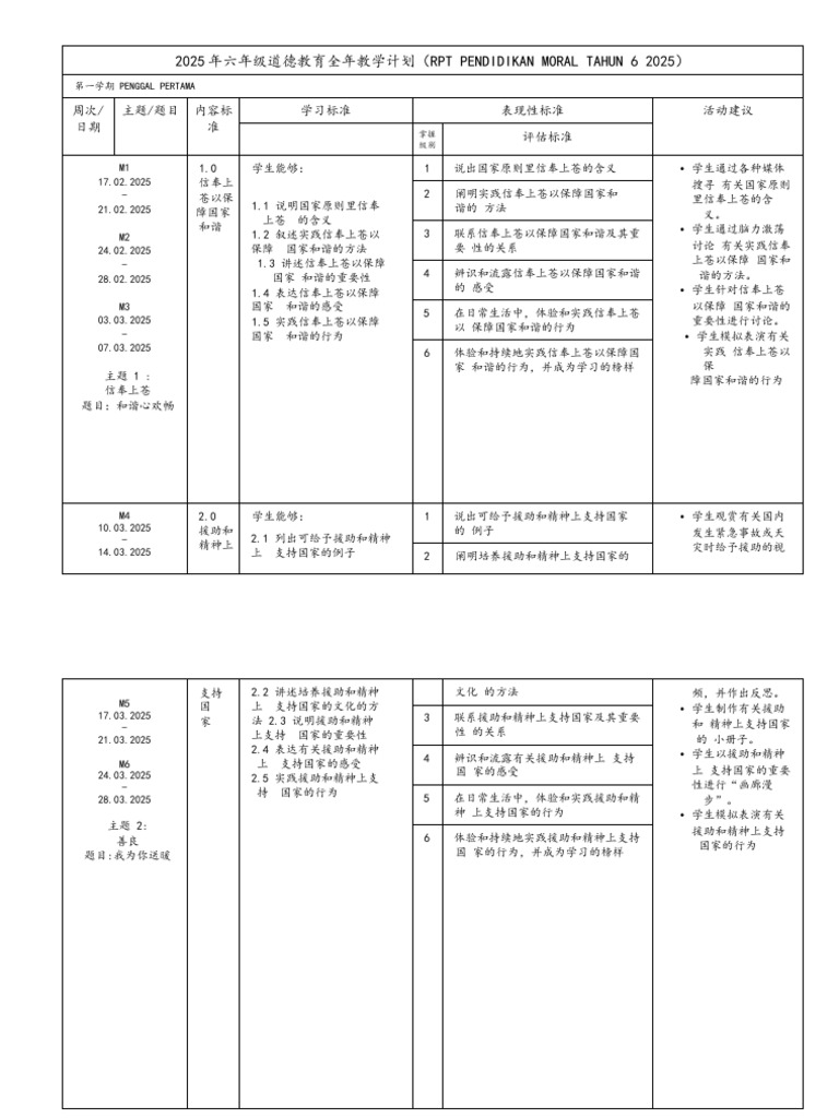 RPT PM Tahun 6 2025-2026 | PDF