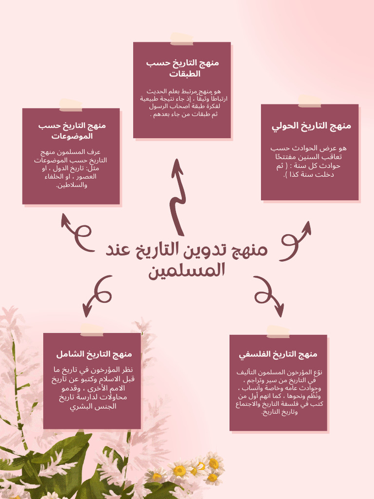 Pink and Brown Cute Playful Mind Map A4 Document 20250925 052513 | PDF