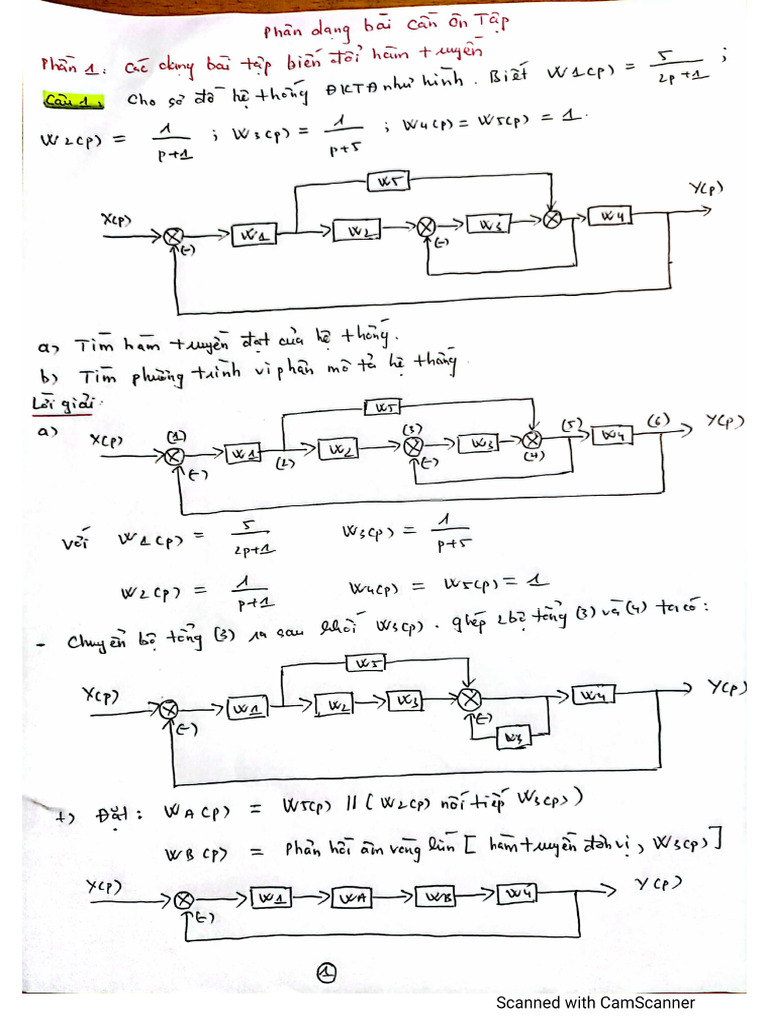 Ôn Tập Tổng Hợp LTDK | PDF