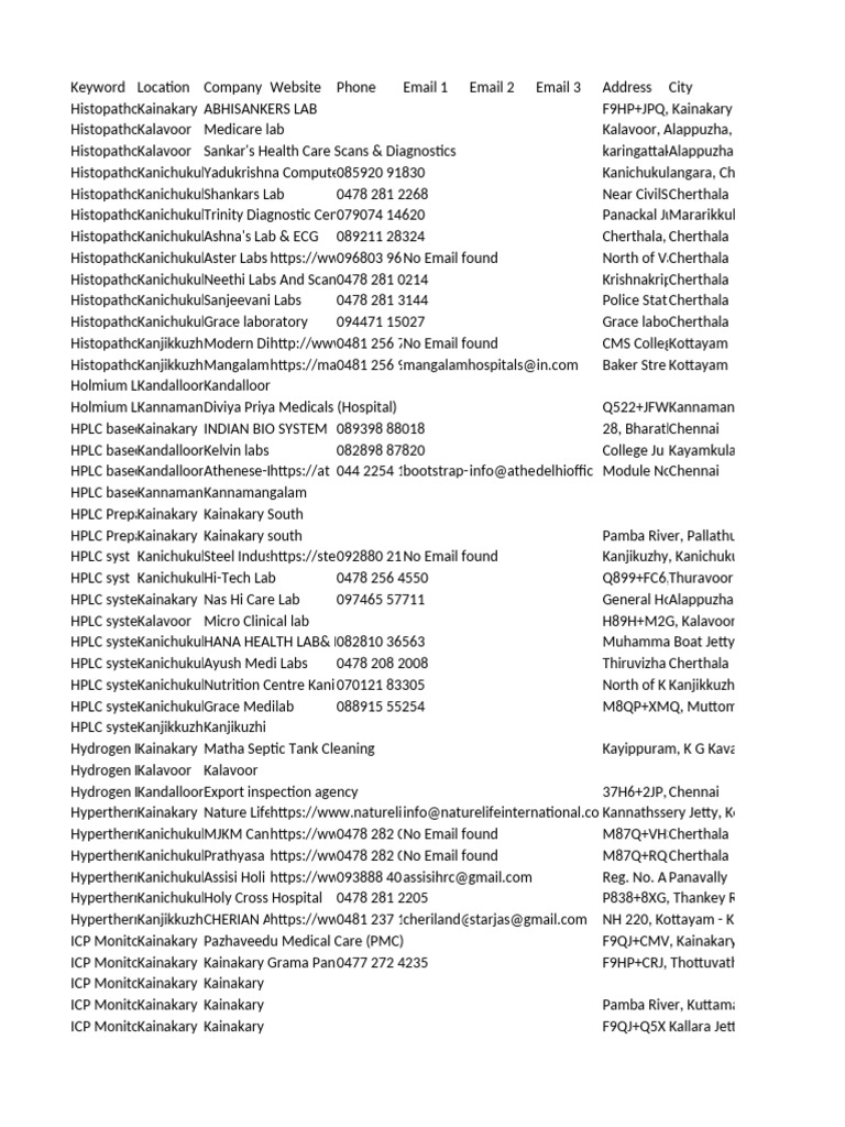 MP Google - Maps - Data Alappuzha P24 | PDF