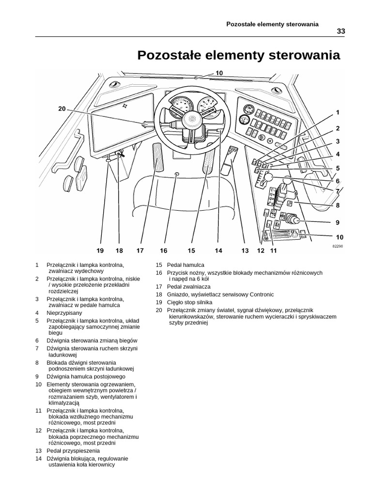 Pozostałe Elementy Sterowania | PDF