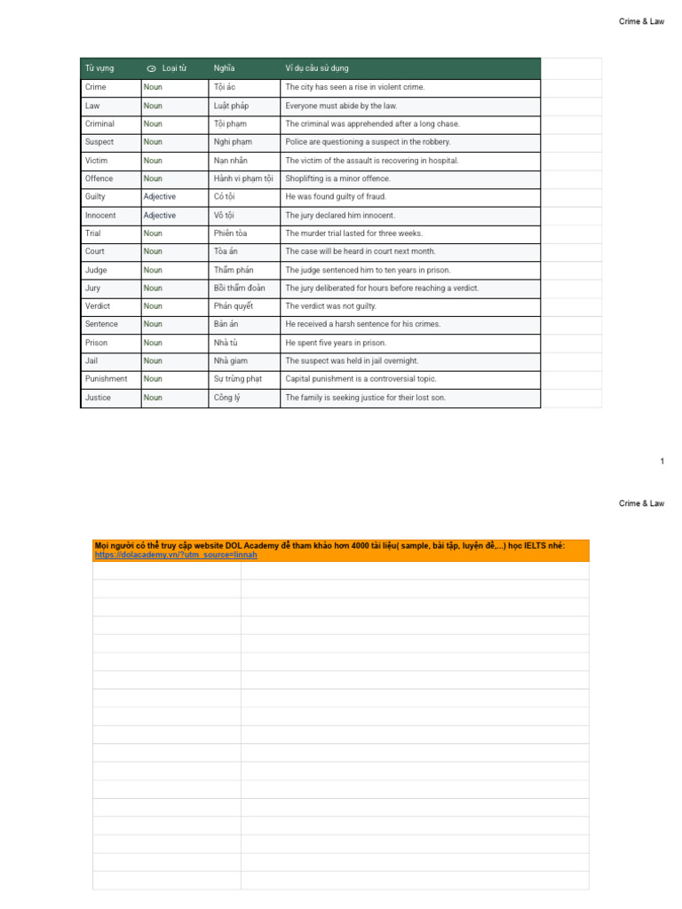 Essential Vocabulary for Crime & Law | PDF | Pardon | Crimes