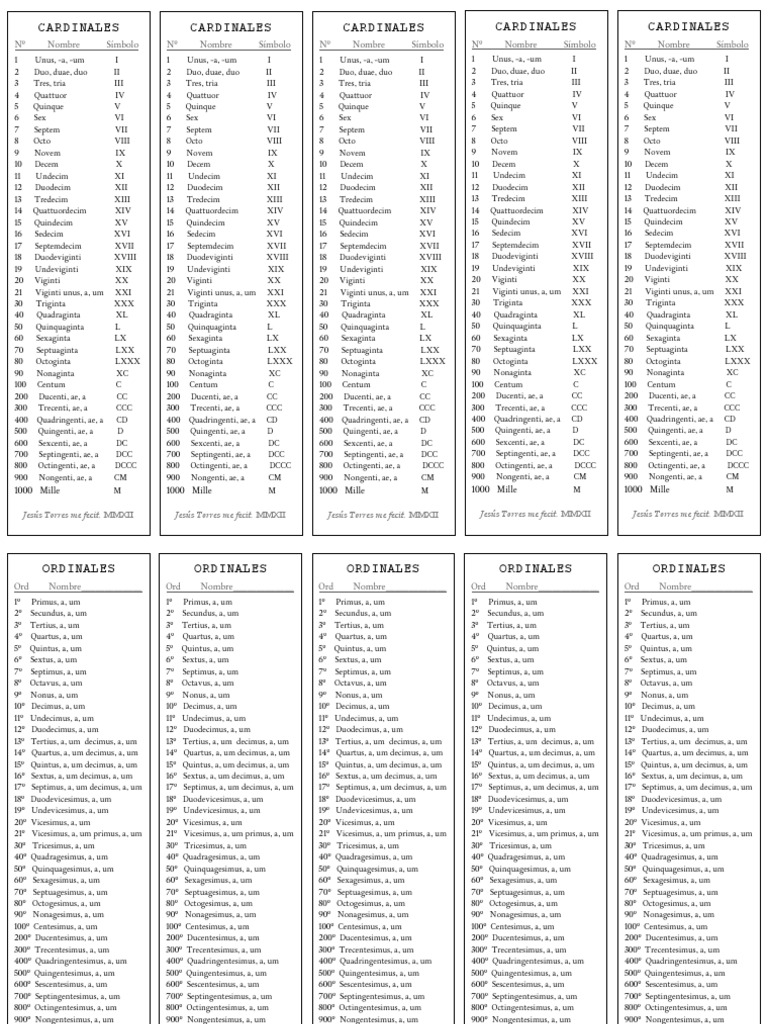 Los números en latín. Marca páginas | PDF | Religión y creencia | Biblia
