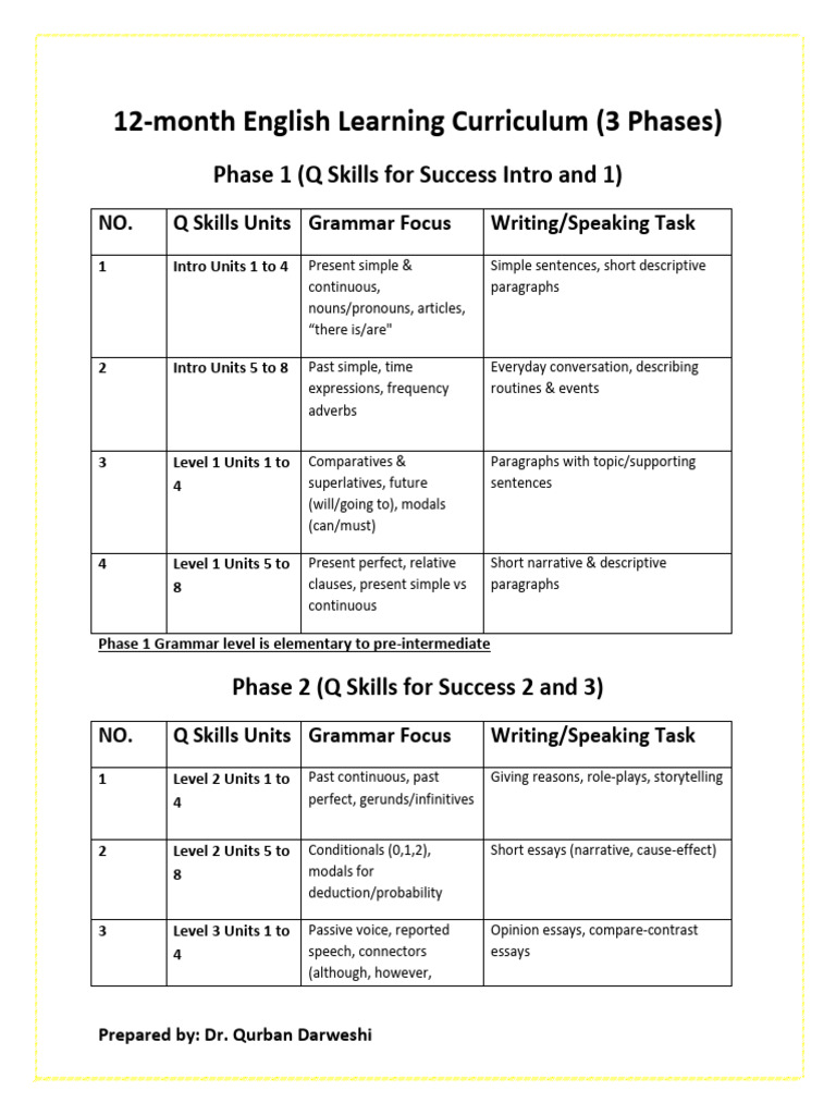 12-Month English Language LearningCurriculum | PDF | Clause | English ...