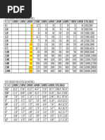 AutoCAD Text Heights by Scale | PDF