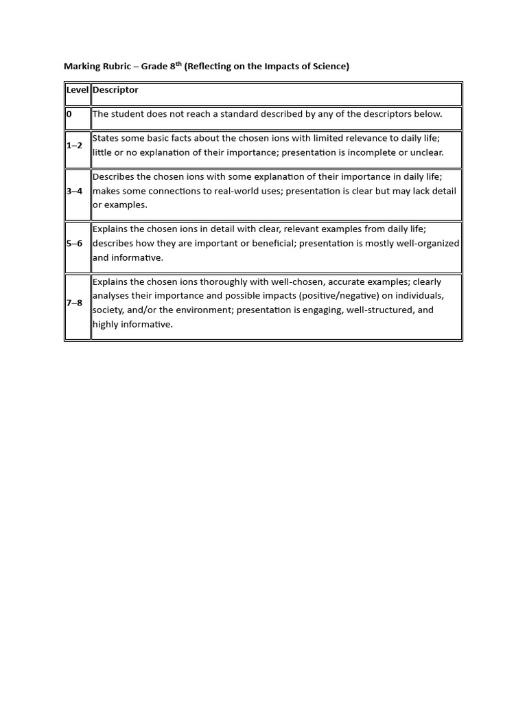 Fa-3 Home Task Rubric For Grading | PDF