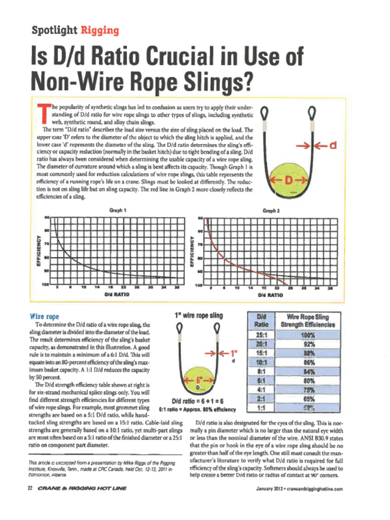 Is D D Ratio Crucial | PDF