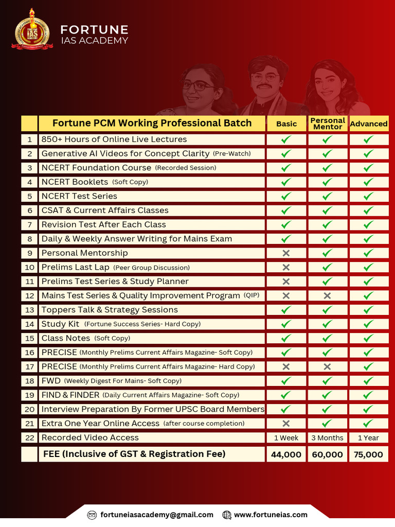 Fortune IAS Academy Fee Structure | PDF