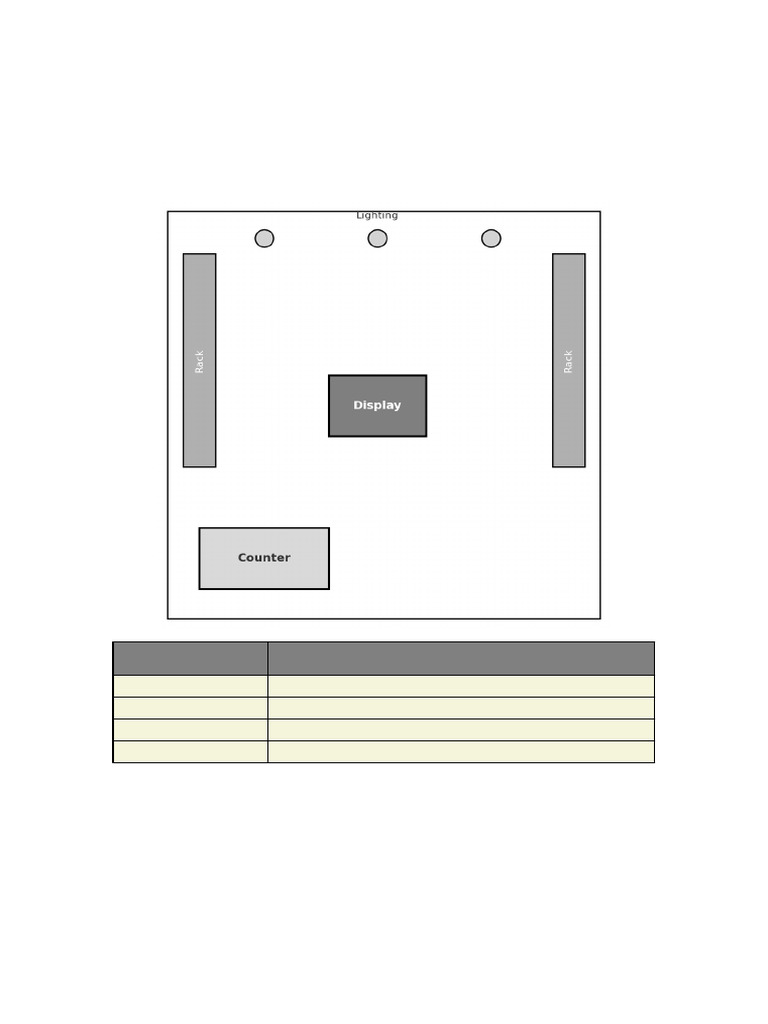 Thrift Store Layout | PDF