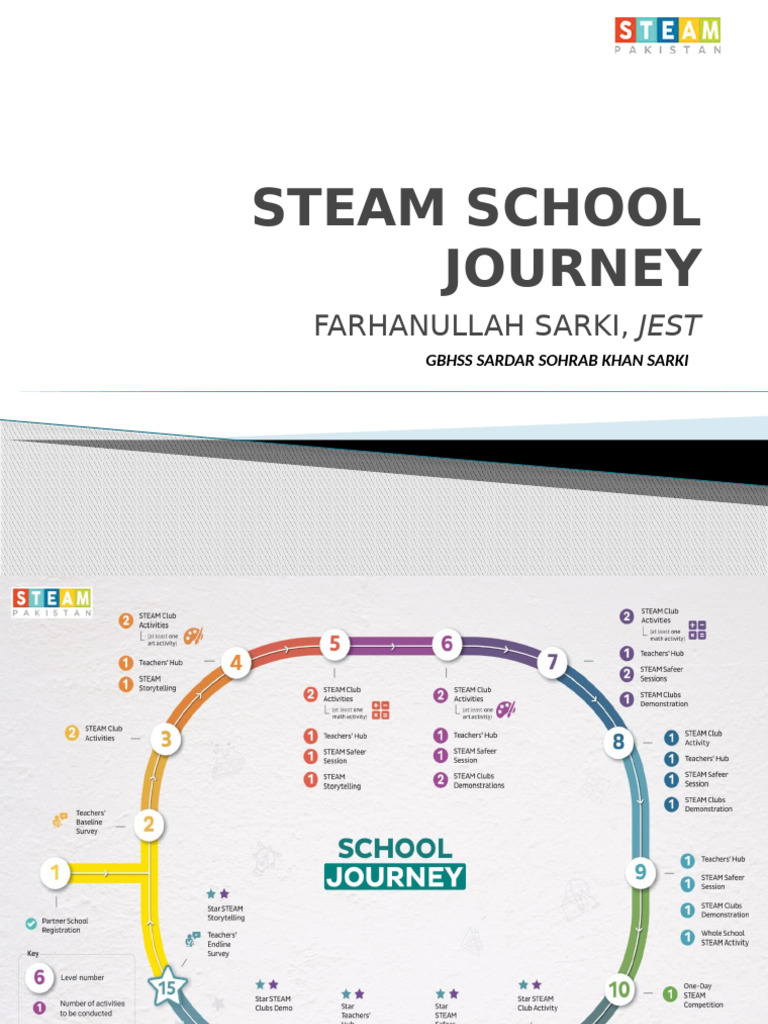 STEAM School Activities Overview | PDF | Flowers | Plant Reproduction