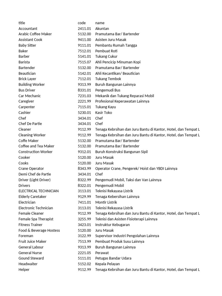 Kode Pekerjaan Tukang Pijat KBJI 3258 | PDF