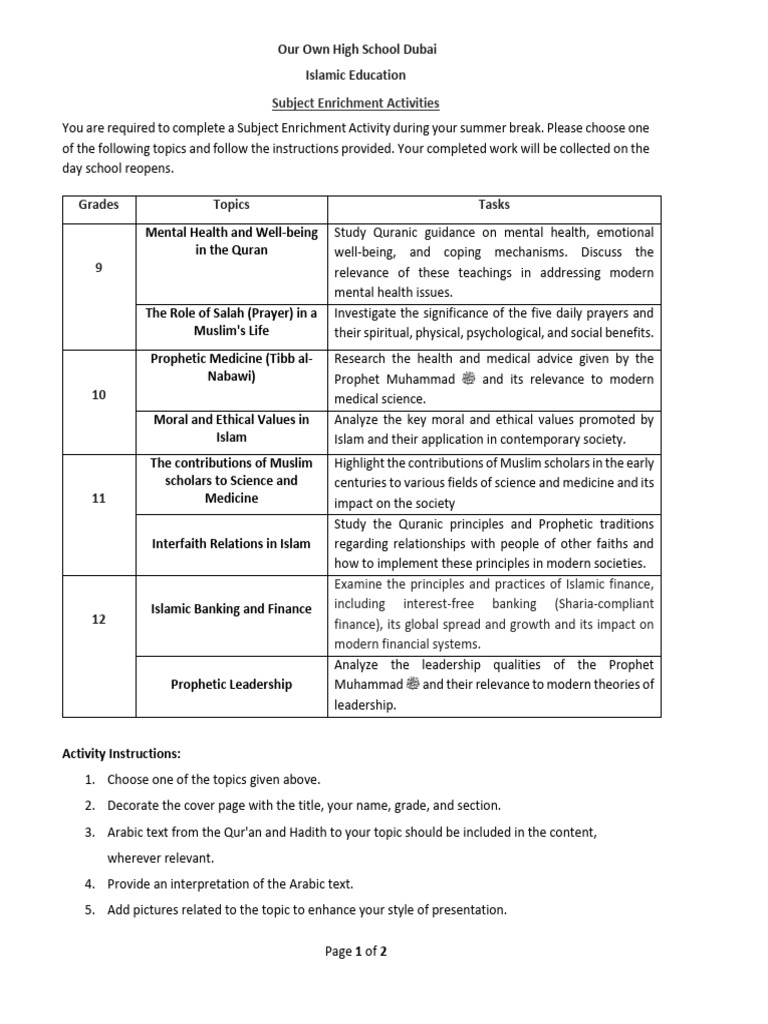Subject Enrichment Activity GR 9-12 | PDF | Well Being | Quran