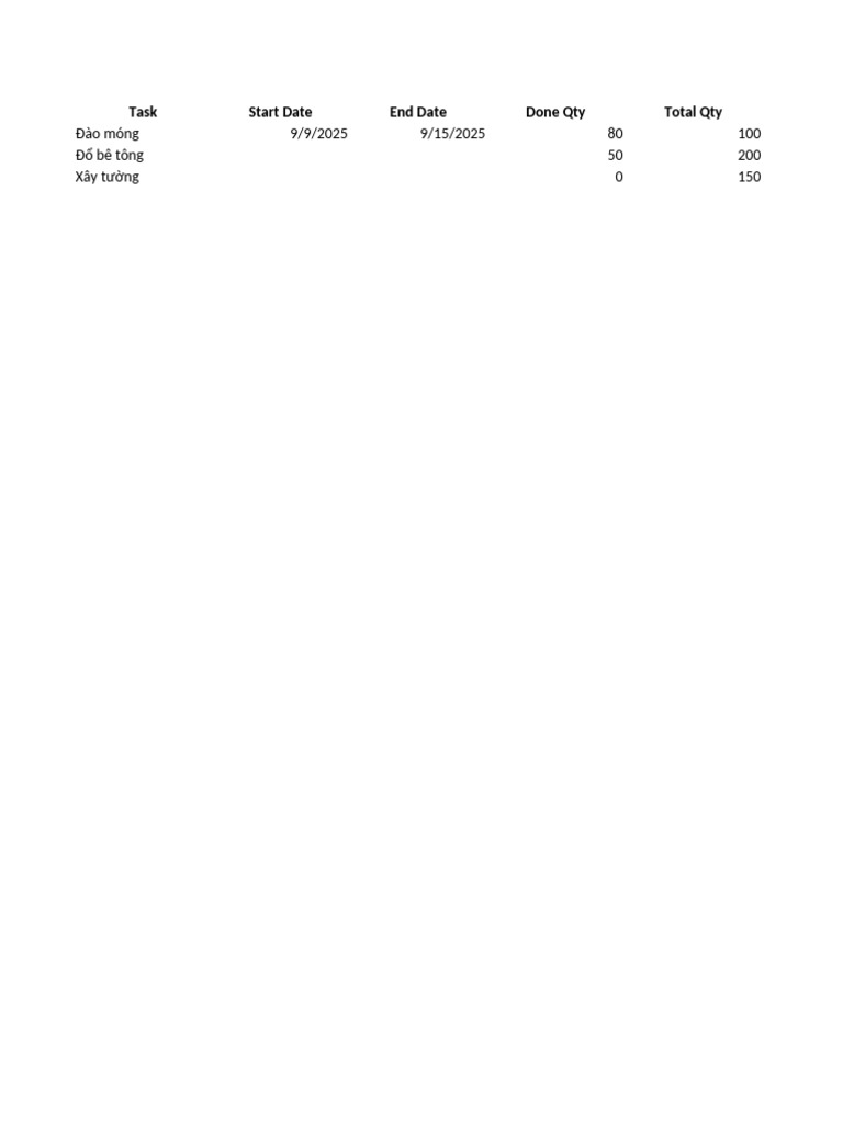 Work Complete Percent Formatted | PDF