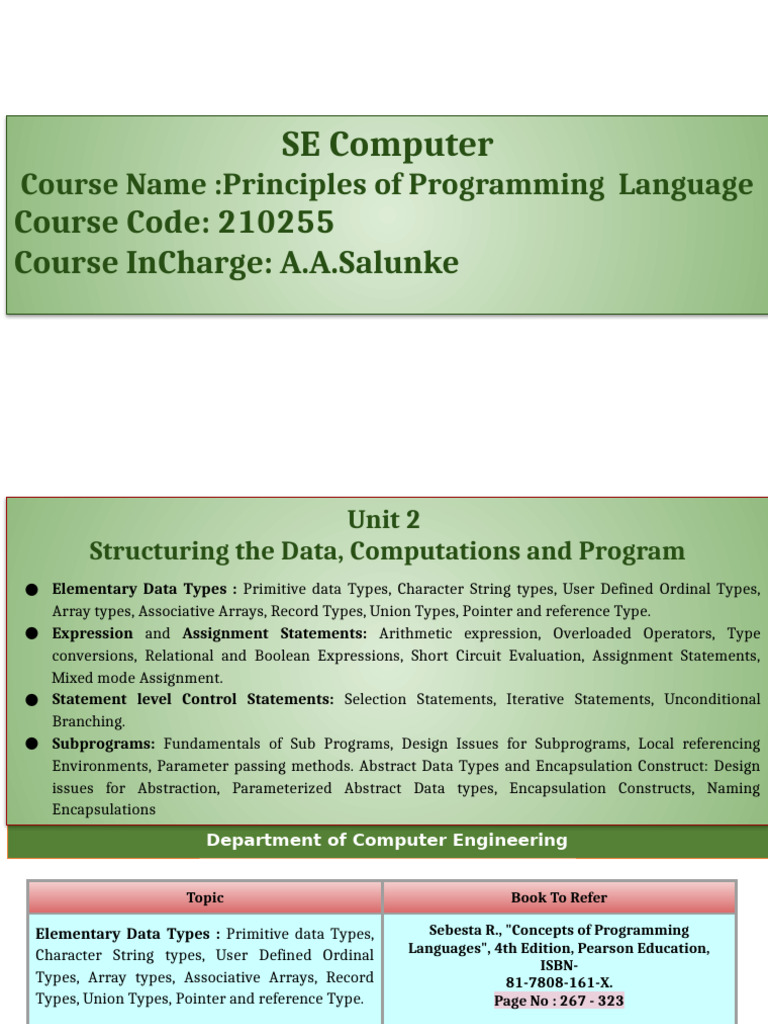 PPL - Unit 2 | PDF | Pointer (Computer Programming) | String (Computer Science)