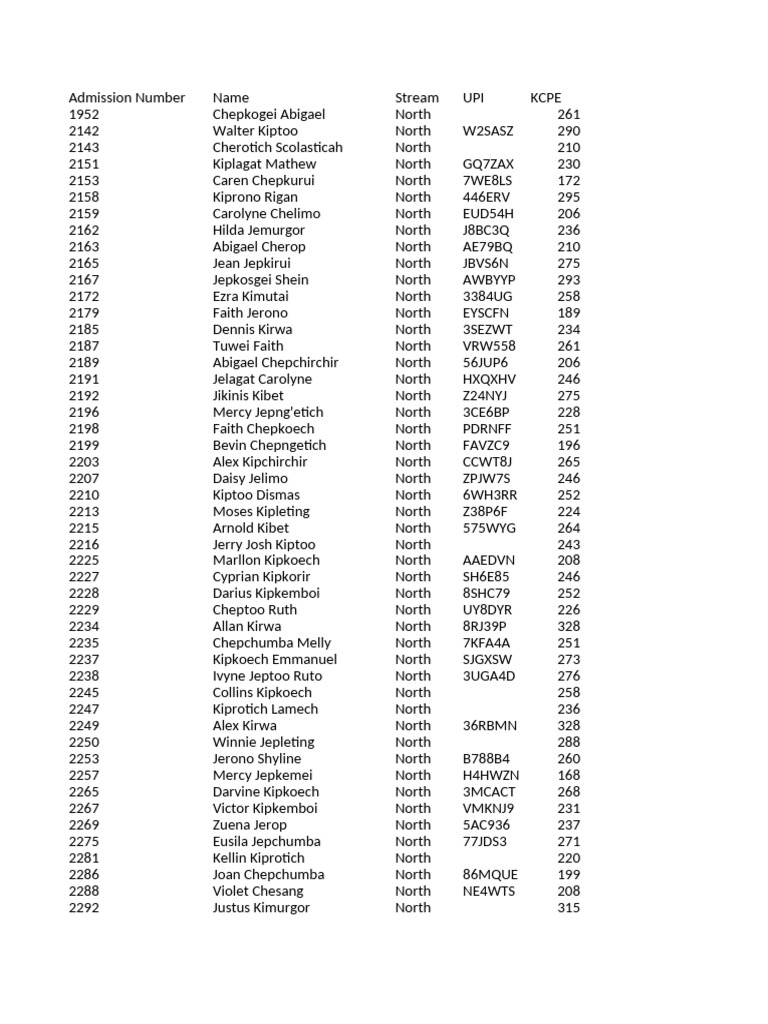 Form 3 North - 2025 - Class List | PDF