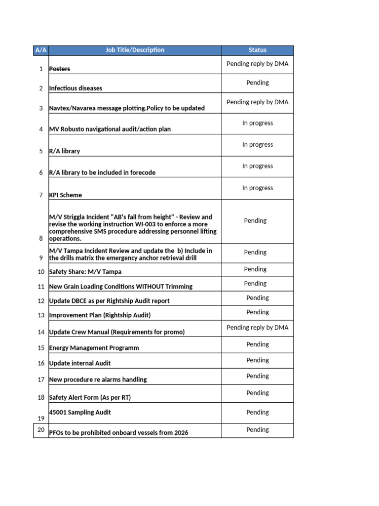 Pending Jobs Report | PDF