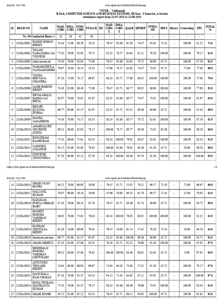 C Sbs 24092025 | PDF