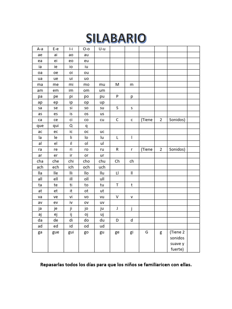 Silabario | PDF