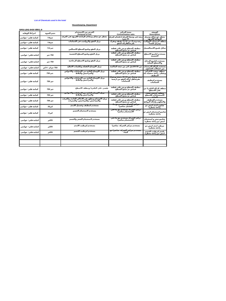 List of Chemicals Used in The Hotel | PDF